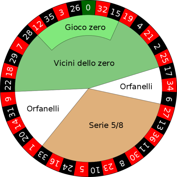 Roulette Francese: la guida su come giocarla - ProCasino